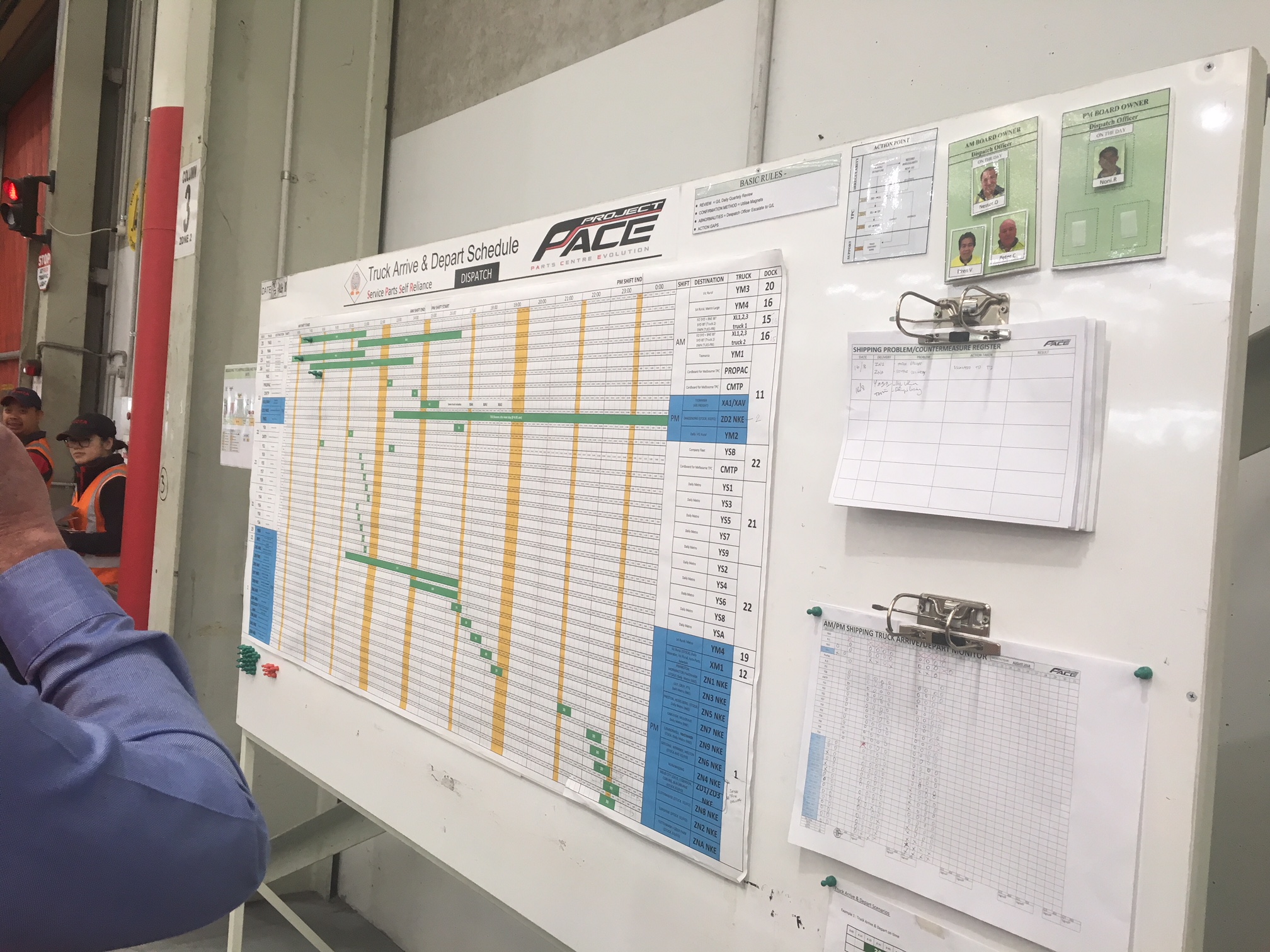 Toyota Production System – RichardEverson.net