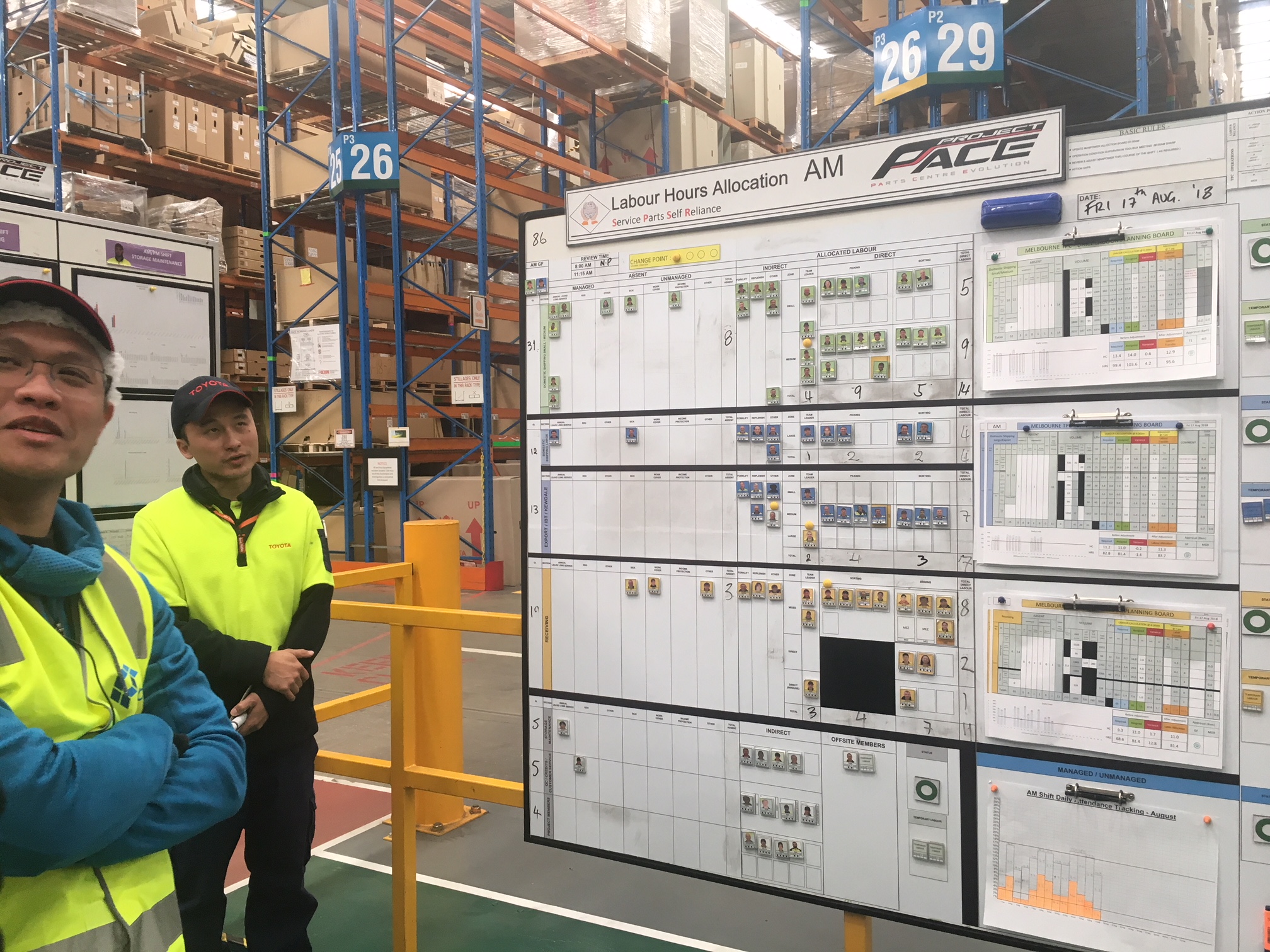 Toyota Production System – RichardEverson.net